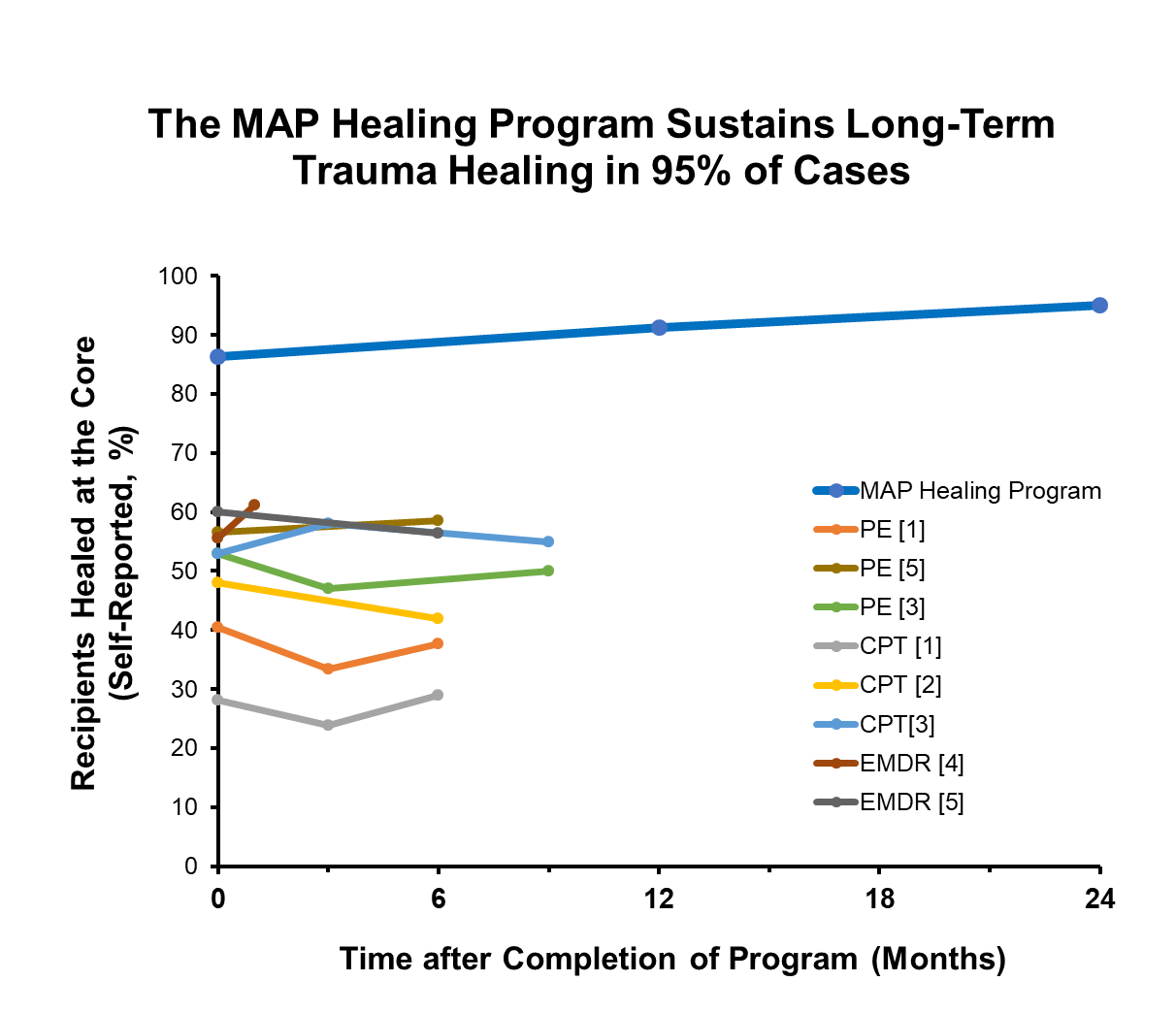 MAP Data - MAP - Heal Your Trauma